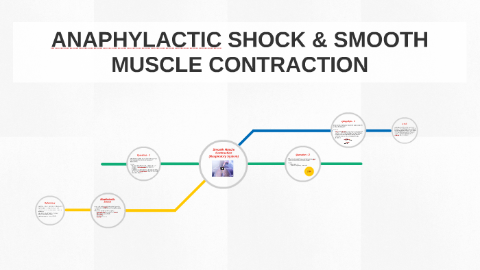 ANAPHYLACTIC SHOCK & SMOOTH MUSCLE CONTRACTION by Kirk Stewart on Prezi