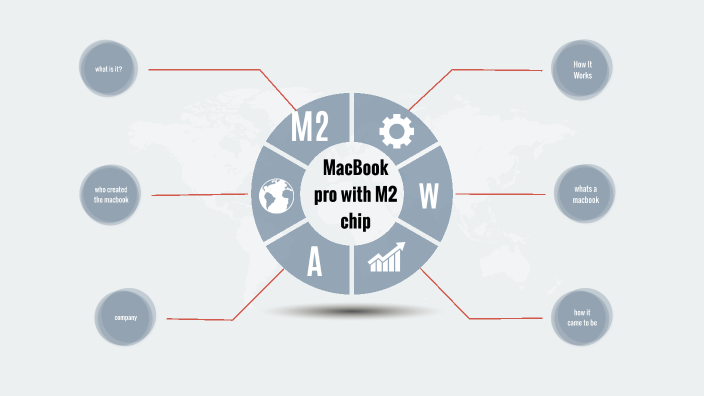 MacBook m2 pro by Emmanuel Bello Nava on Prezi