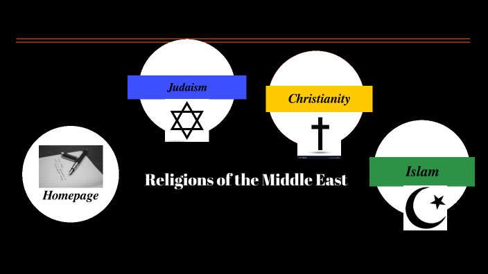 Middle Eastern Religion