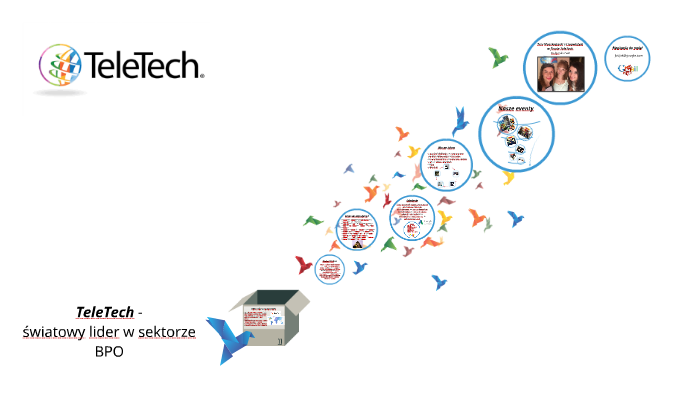 TeleTech - światowy lider w sektorze BPO by Paulina Radecka on Prezi