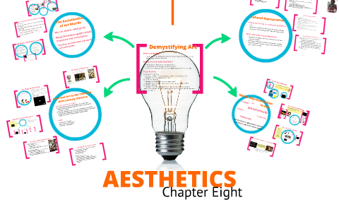 AESTHETICS PRESENTATION by Flora Ziprin on Prezi