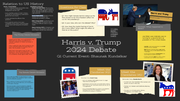 Harris v. Trump 2024 Debate by Shaunak Kundalkar on Prezi