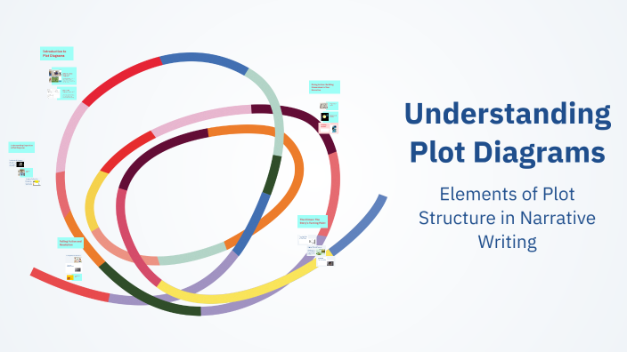 Understanding Plot Diagrams by Leonardo Konewko on Prezi