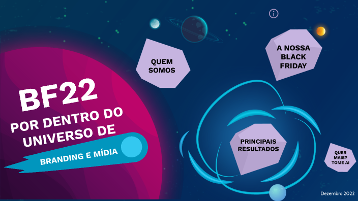 BF22 - Branding e Mídia by ISABELLA ALVES on Prezi