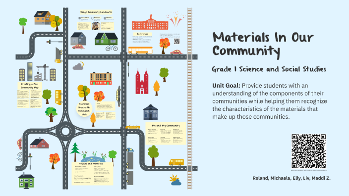 Creating a Community Map for Grade 1 by Livia Vandal on Prezi