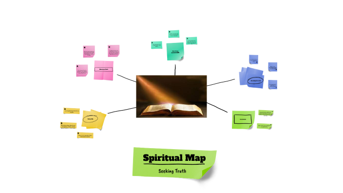 Spiritual Map by Gaawar Tuom on Prezi