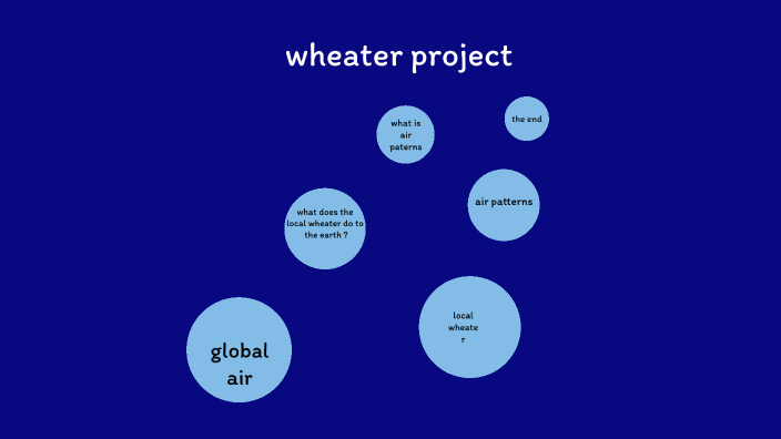 global air and air patterns by Marco Ortega Moncivais on Prezi