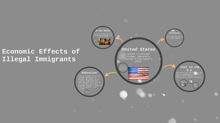 Illegal immigration and its economic effects by Hannah Bryan on Prezi