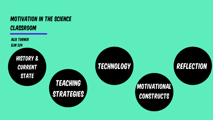 Motivation in Science Classrooms: History & Current State by Alix ...