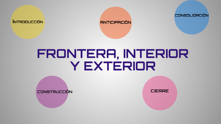 U2-T8-FRONTERA, INTERIOR Y EXTERIOR. by Cristina Pita on Prezi