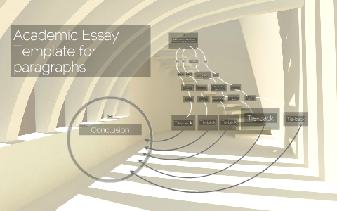 Basic Essay Structure for Academic Essay by Susanne Wilson on Prezi