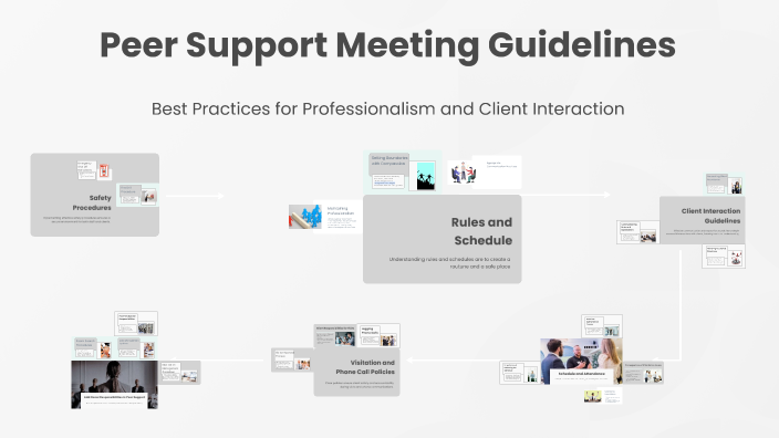 Peer Support Meeting Guidelines by brayden baxter on Prezi