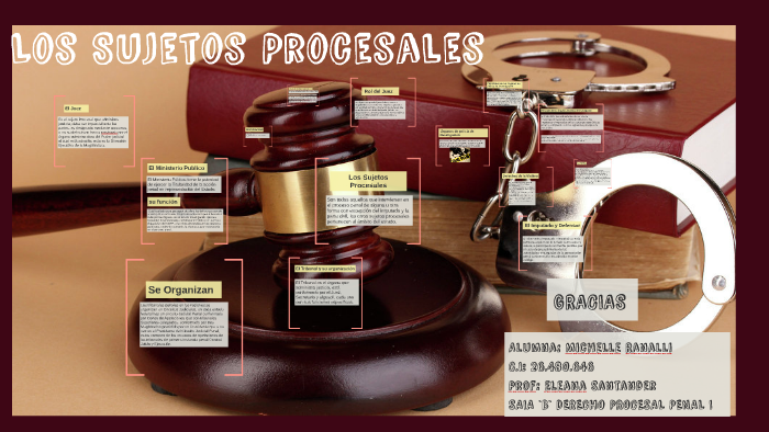 Los Sujetos Procesales by Michelle Ranalli on Prezi