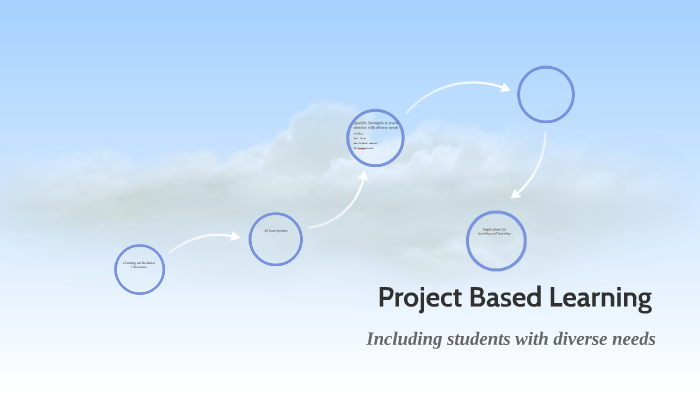 Project Based Learning by Jessica Goldfinch on Prezi