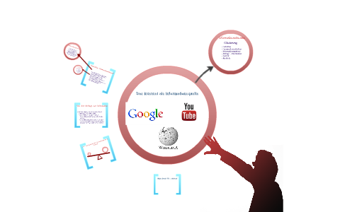 Das Internet als Informationsquelle by Leon Schütz on Prezi