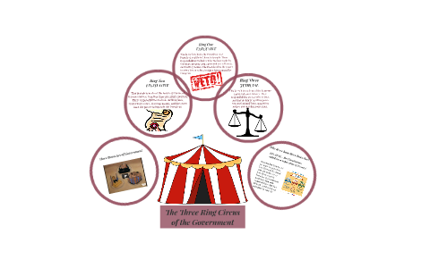 The Three Ring Circus of the Government by Hanna Futrell on Prezi