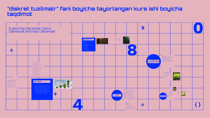 Types of Trees by Samandar Sobirov on Prezi
