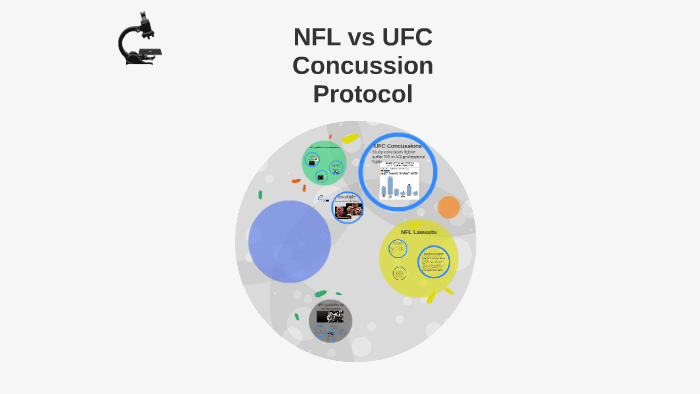 NFL vs UFC Concussion Protocol by Saheli Patel on Prezi