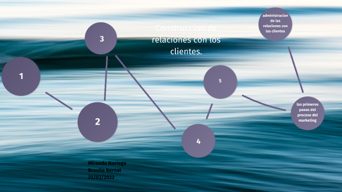 Relaciones con los clientes - Braulio Bernal Flores y Reyna Miranda ...
