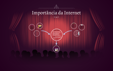 Importância da Internet by Cassandraa Tavarees