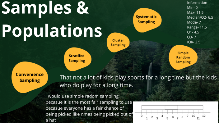 Samples & Populations by Jayda Moran on Prezi