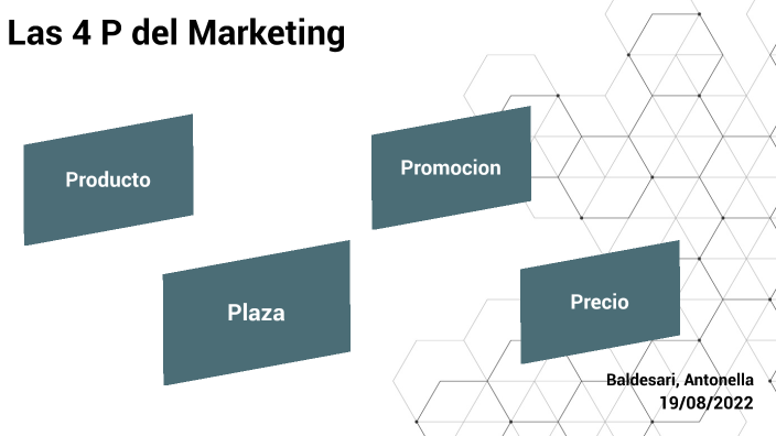 Las 4 P del Marketing by ANTONELLA BALDESARI on Prezi