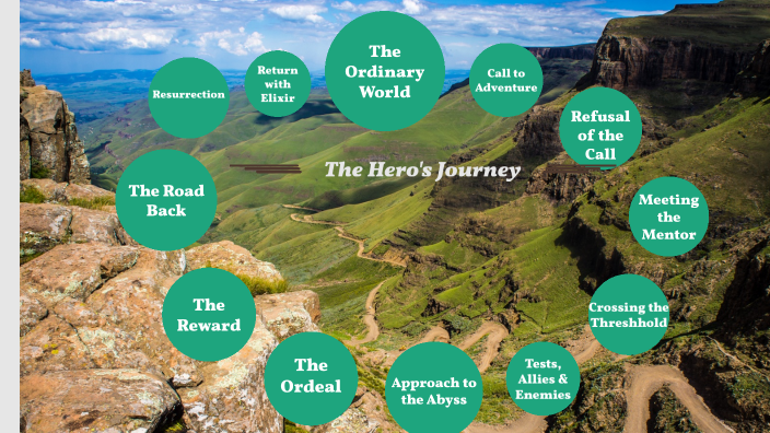 The Hero's Journey by Caitlin Moriarty on Prezi