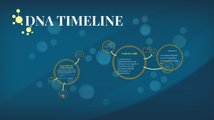 DNA TIMELINE by dylan dufour on Prezi