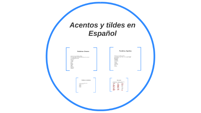 Acentos y tíldes en Español by on Prezi