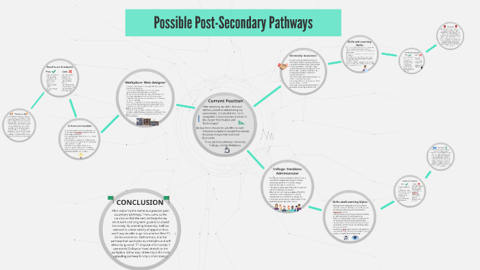 Possible Post-Secondary Pathways by Ruchika Gautam on Prezi
