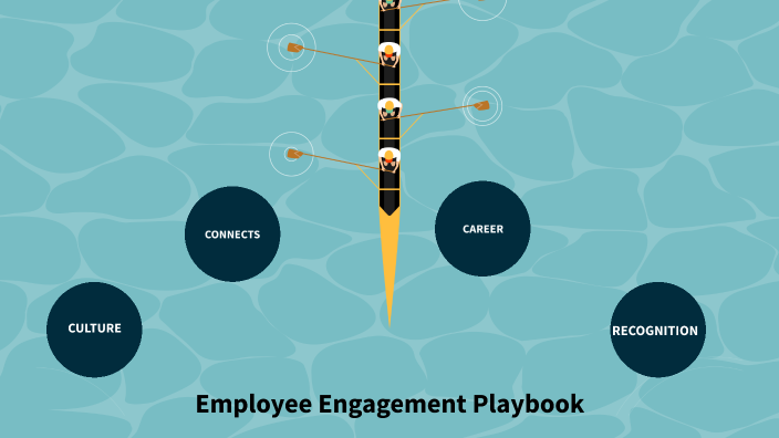 Employee Engagement Playbook by Yogesh Dalvi on Prezi