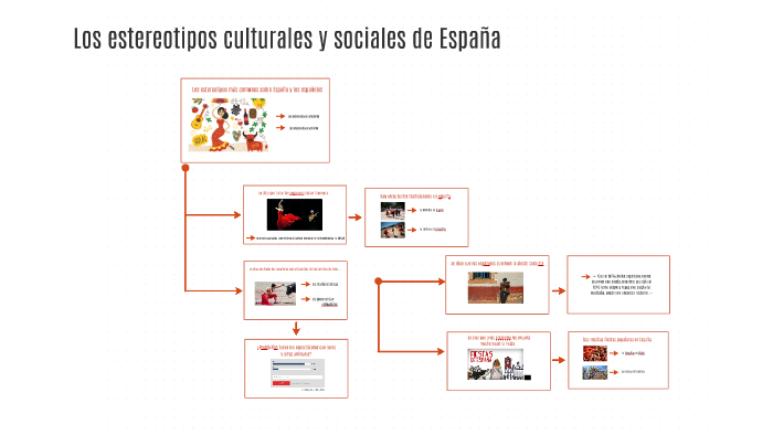 Los estereotipos más comunes sobre España y los españoles by Gian Gdn ...