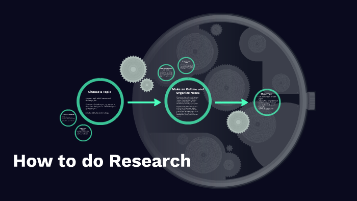 How to do Research by David Karban on Prezi