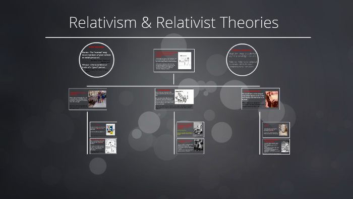 Relativism & Relativist Theories by Mary Barney on Prezi