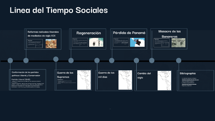 Linea del tiempo Sociales by 2027: Clementina Garcia on Prezi