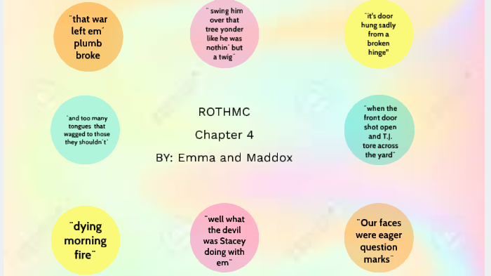 ROTHMC Fig Language Maddox and Emma by Maddox Holder on Prezi
