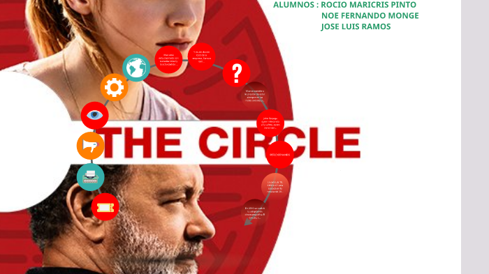 the circle by Noe Monge on Prezi