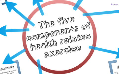 1.8 The five components of health related exercise by Peter Benson on Prezi