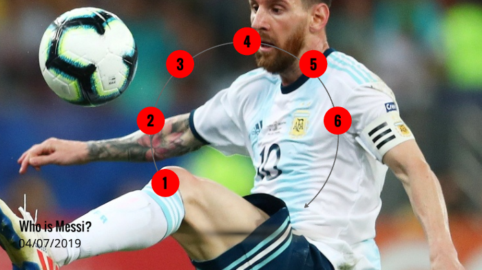 Who is leo messi by hamish butler on Prezi