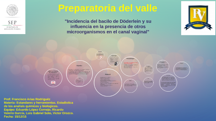 Incidencia del bacilo de Döderlein y su by Eduardo Lopez on Prezi