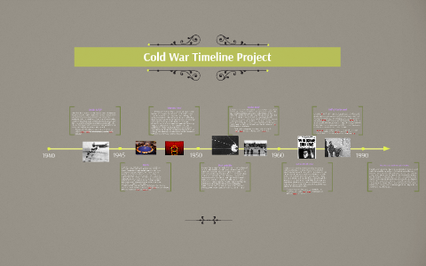 Cold War Timeline Project by Becca Bauman on Prezi