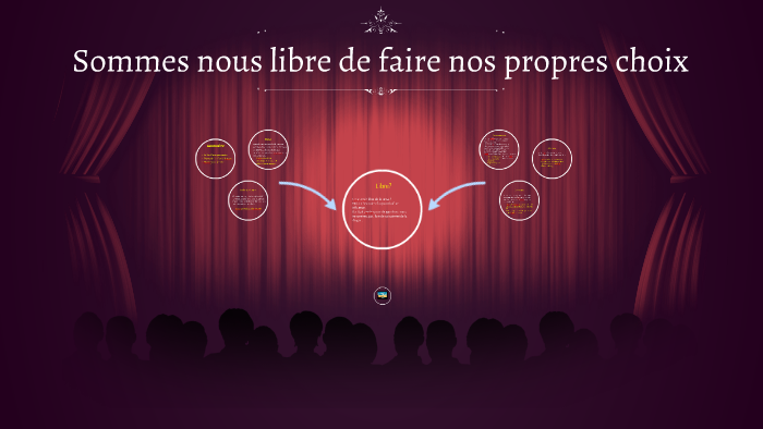 Sommes nous libre de faire nos propres choix by Océane Babecki on Prezi