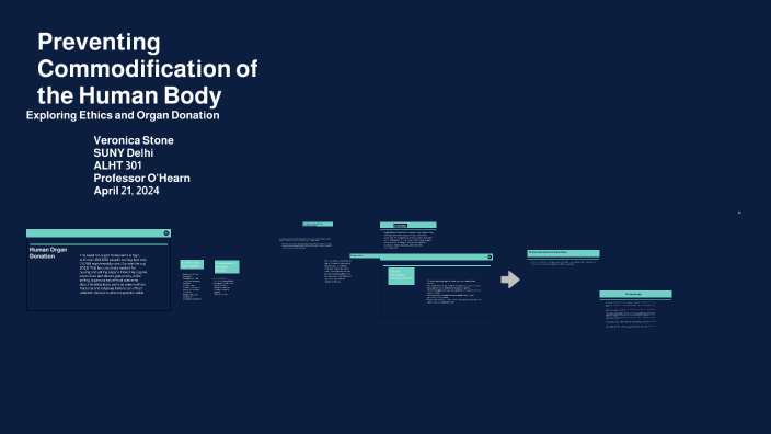 Preventing Commodification of the Human Body by veronica stone on Prezi