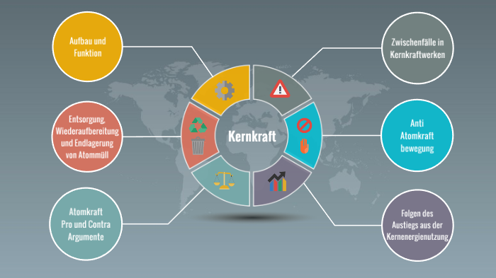 Kernkraft by R.A. Bracker on Prezi