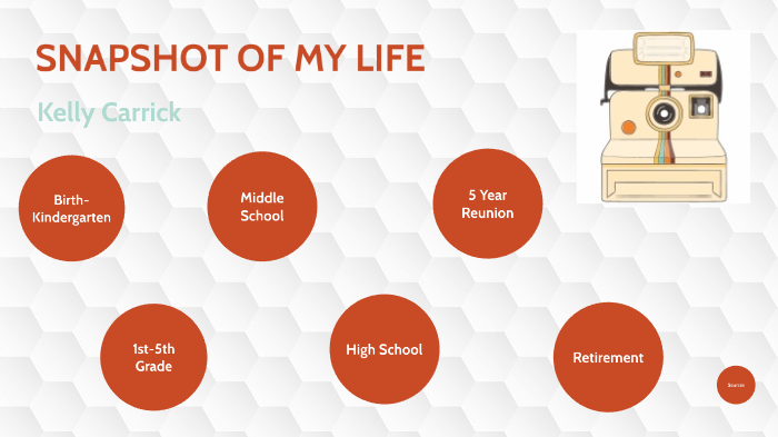 Module 4 Summative by Kelly Carrick on Prezi