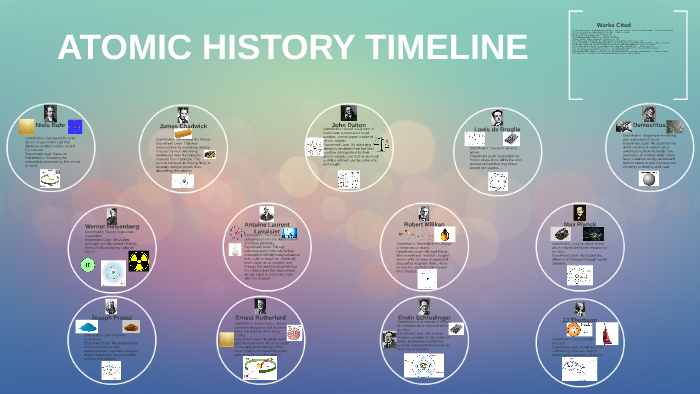 ATOMIC HISTORY TIMELINE by Troy Gagnon on Prezi