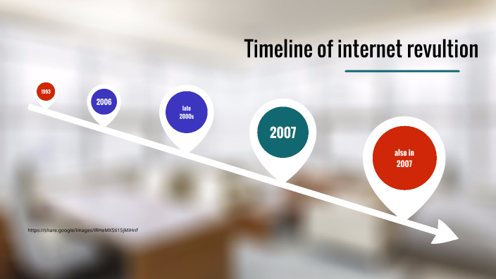 Timeline of internet revultion by Sophie Elgin on Prezi