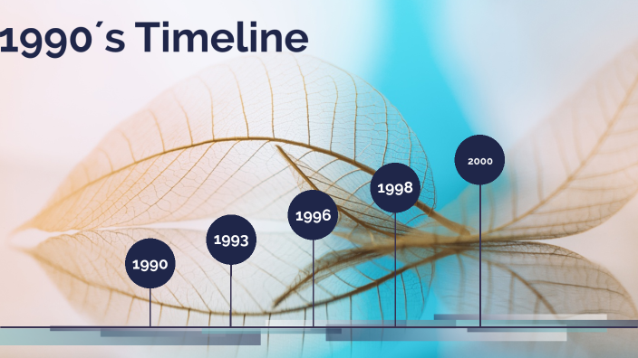 1990ś TImeline 🫶 by Kimberli Perezreyes on Prezi