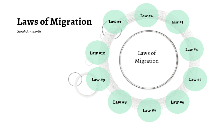 Laws of of Migration by Sarah Ainsworth on Prezi