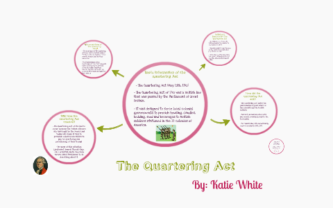The Quartering Act by Katie White on Prezi